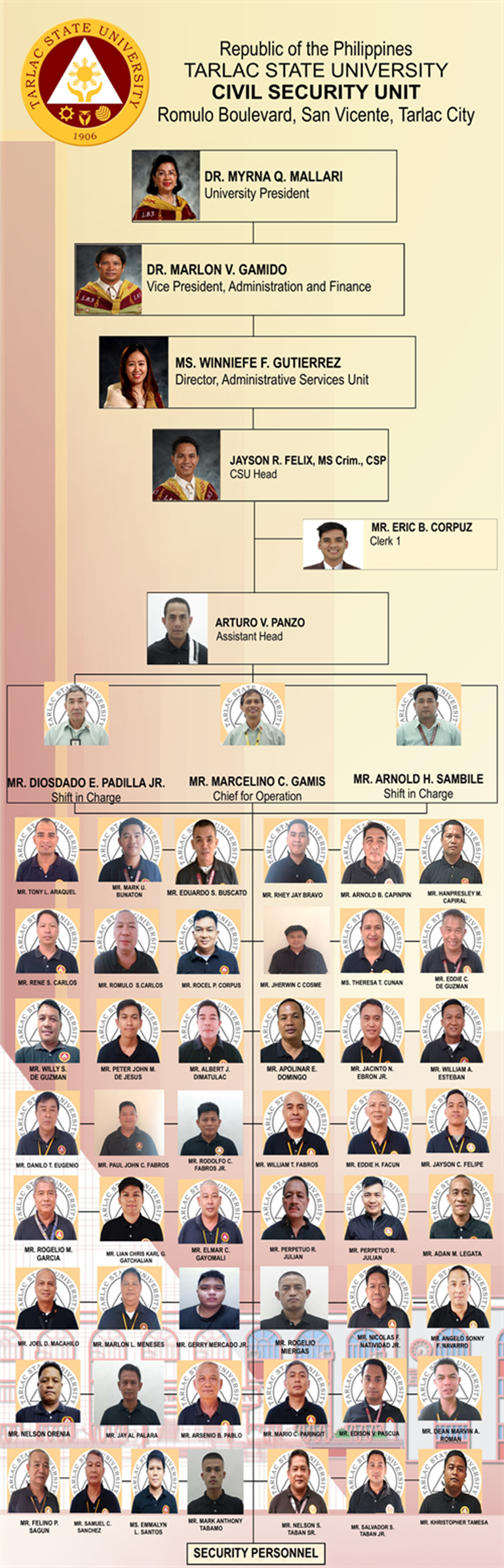 Organizational Chart - Tarlac State University