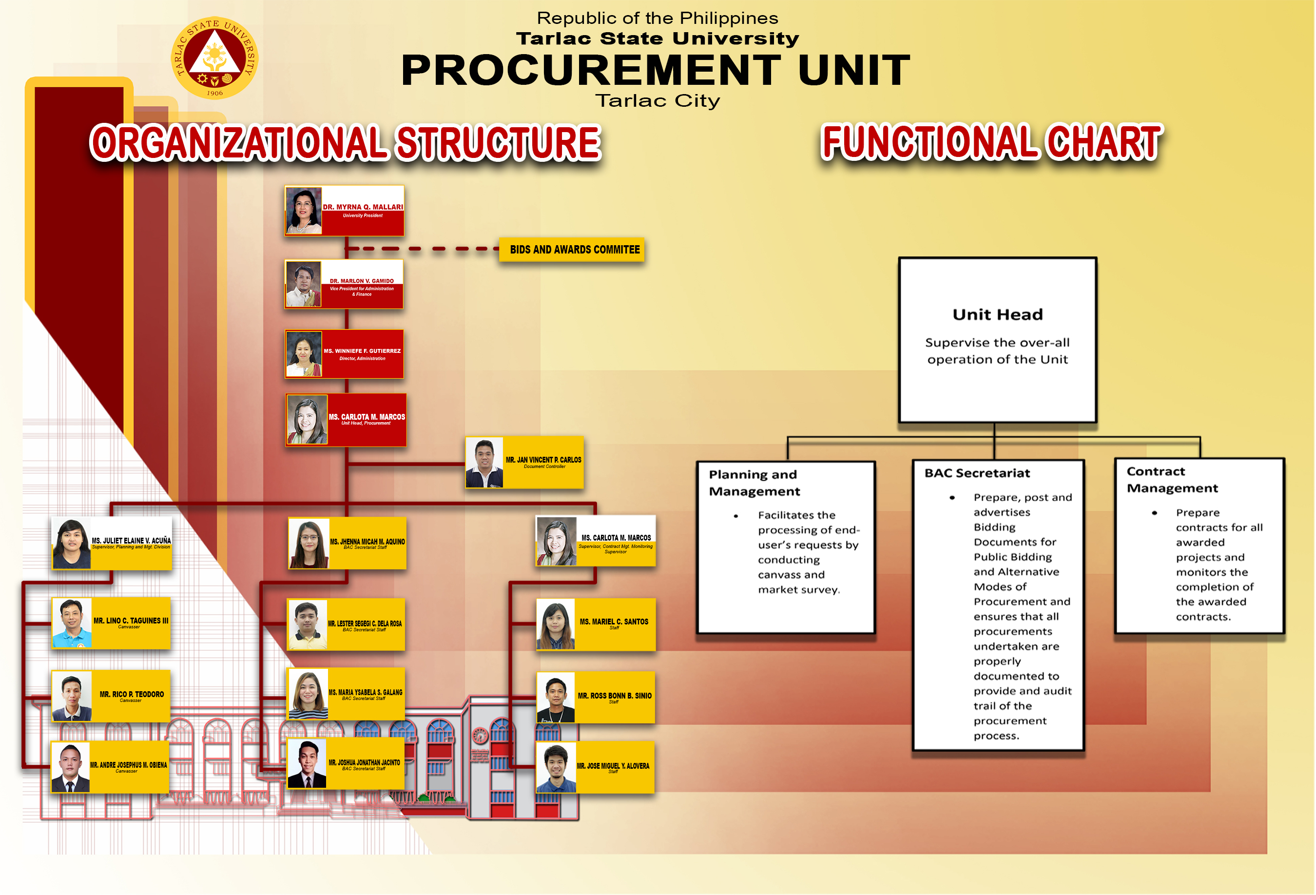 Organizational Chart - Tarlac State University