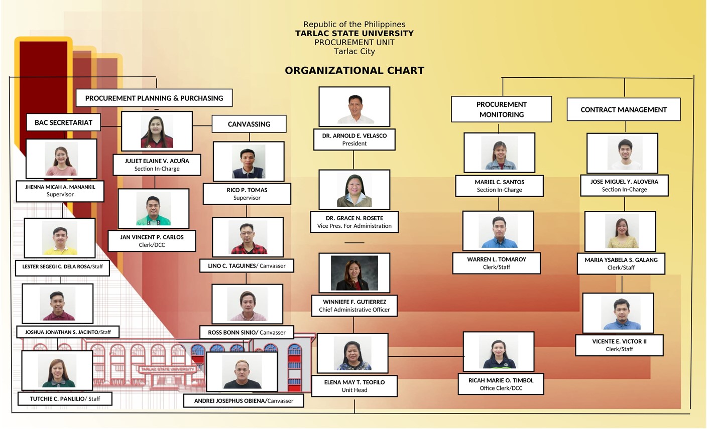 Organizational Chart - Tarlac State University